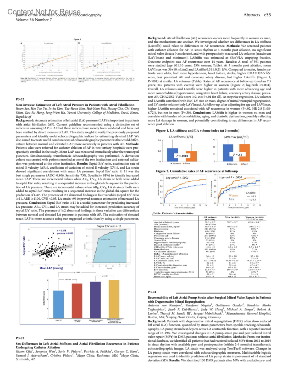 Sex Differences In Left Atrial Stiffness And Journal Of The American Society Of